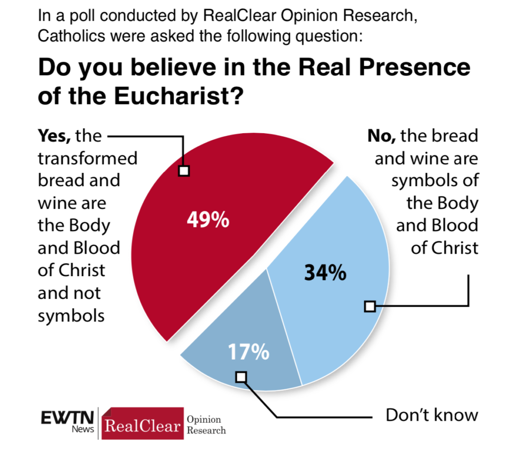 Communist Infiltration of the Catholic Church - The Libertarian ...