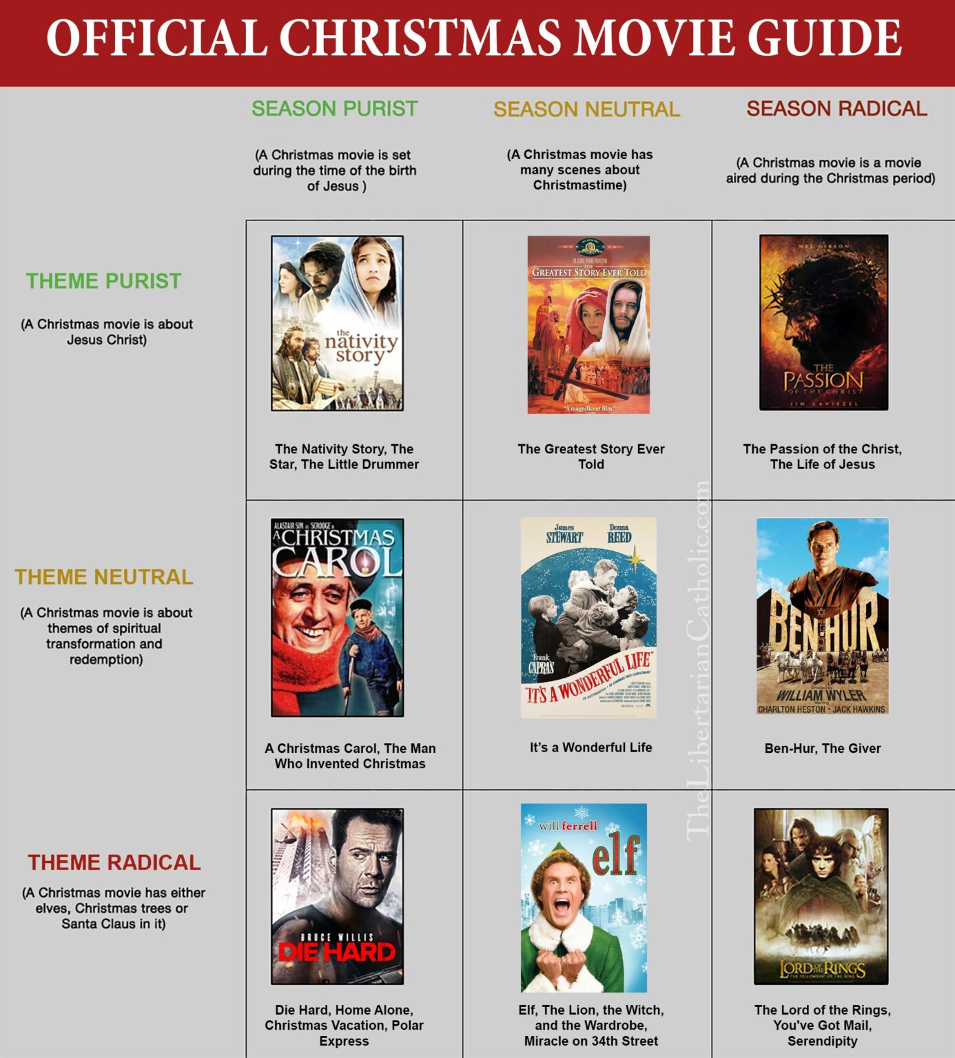 Christmas Movie Guide - The Libertarian Catholic The Libertarian Catholic